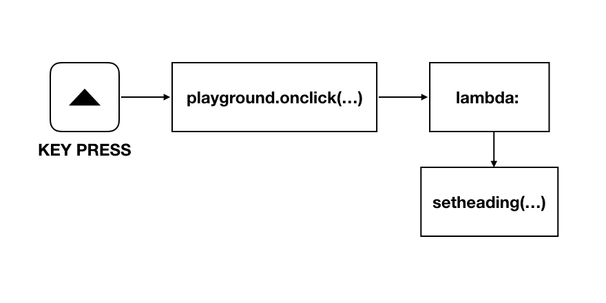 Coding_PF_RemoteControl_03 – beanz Magazine